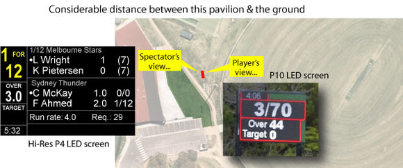 Savvy Scoreboards – Solid Display Systems